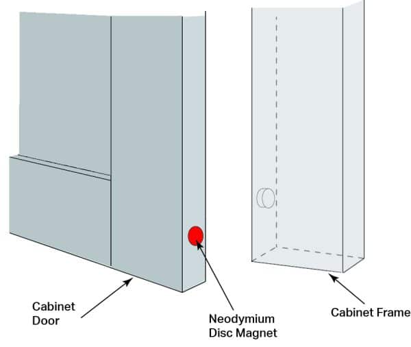 Strong Furniture Magnets | e-Magnets